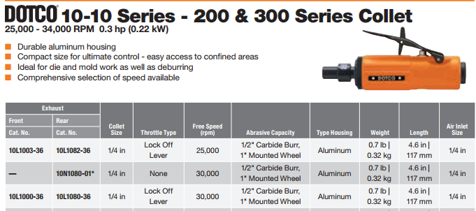 Dotco Inline Grinder | 10L1080-36 | 30,000 RPM | 1/4" Collet | Metal Body